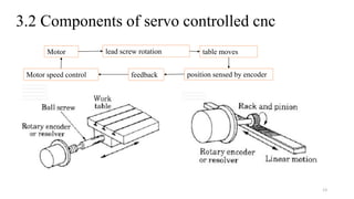 Antifriction guideways, feed drives, spindles | PPTX