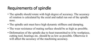 Antifriction guideways, feed drives, spindles | PPTX