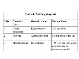 Antifungal | PPT