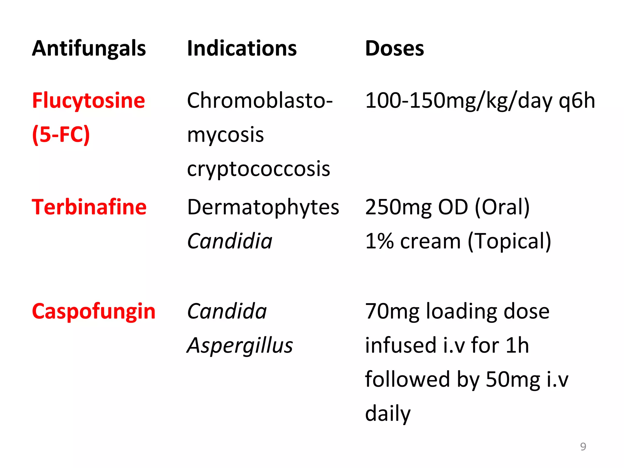 Antifungal drugs | PPT