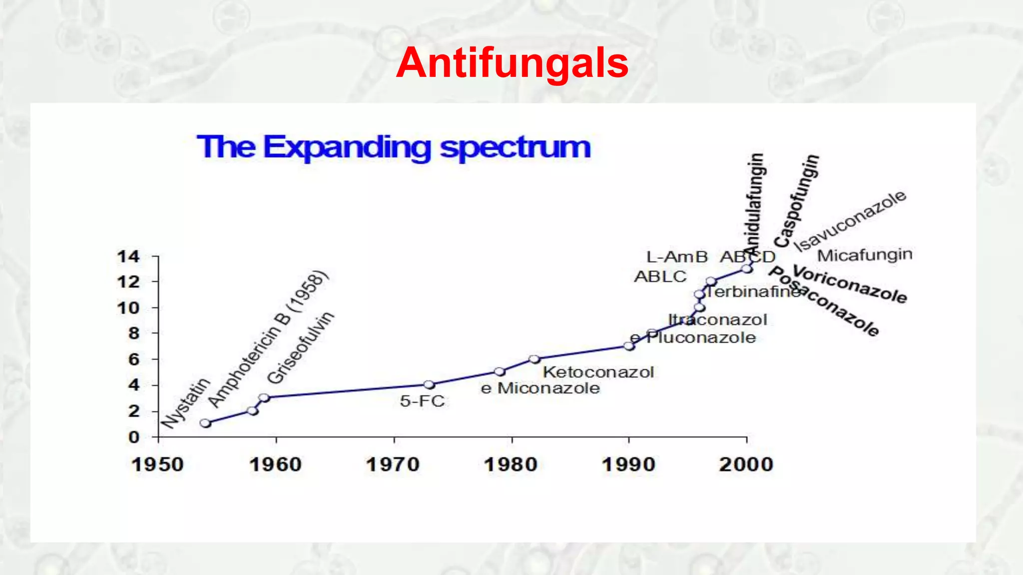 Fungal Infection In Icu Ppt