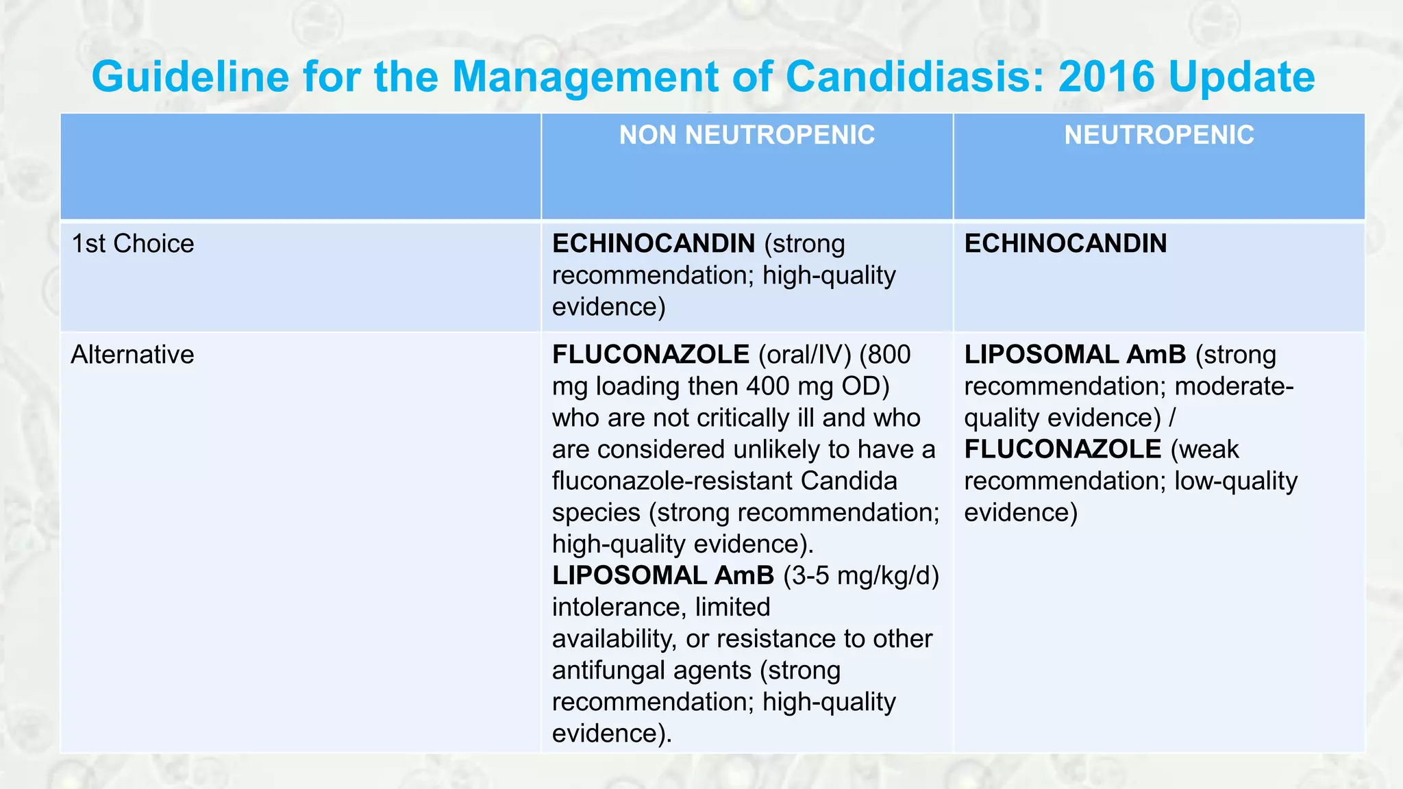 Fungal infection in ICU | PPTX