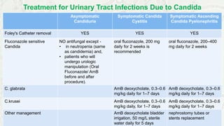 Fungal infection in ICU | PPTX