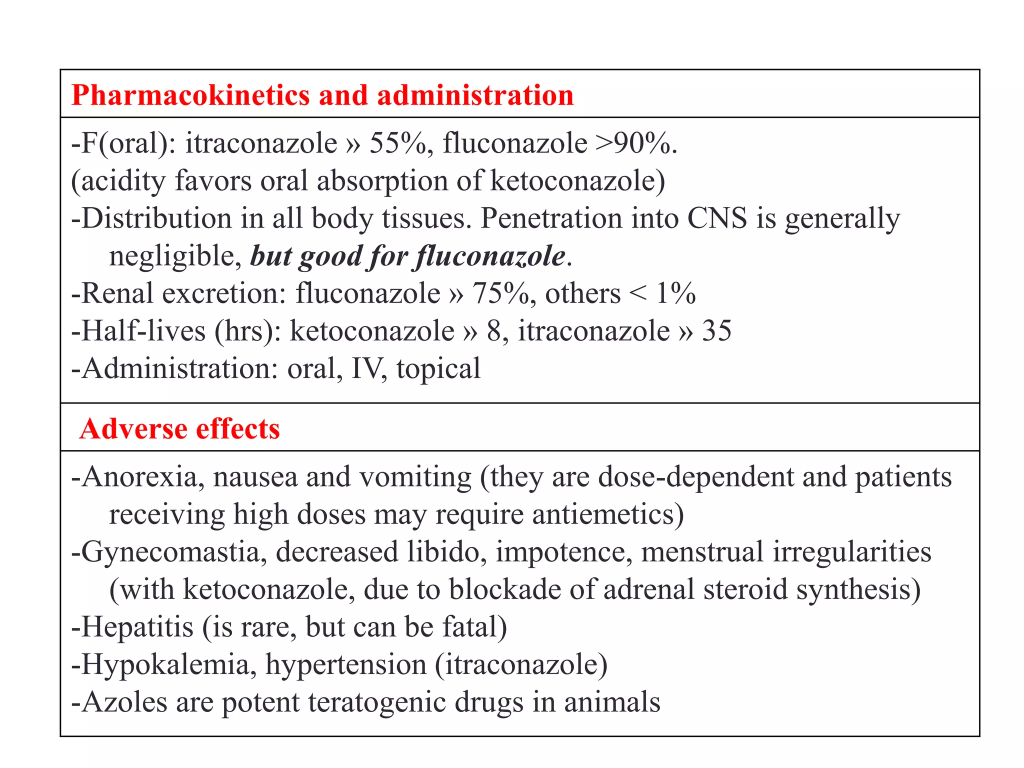 antifungal.ppt