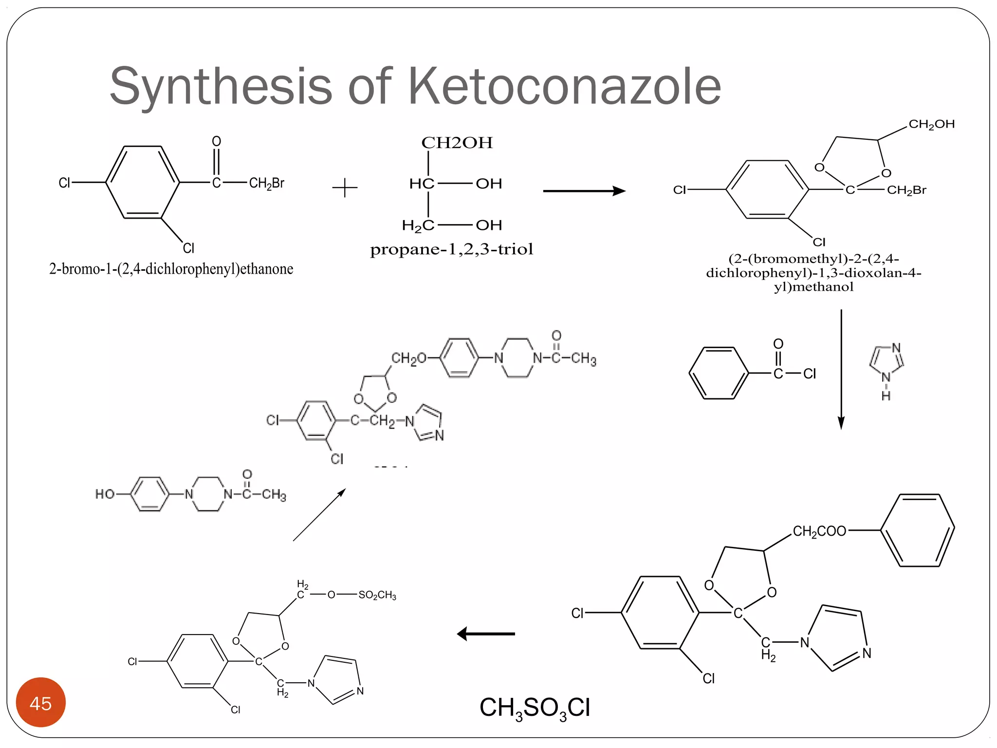 Medicinal chemistry of Antifungal agents | PPT