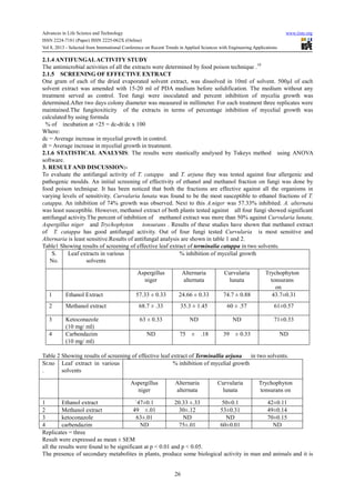 Antifungal activity of alcoholic leaf extracts of terminalia catappa ...