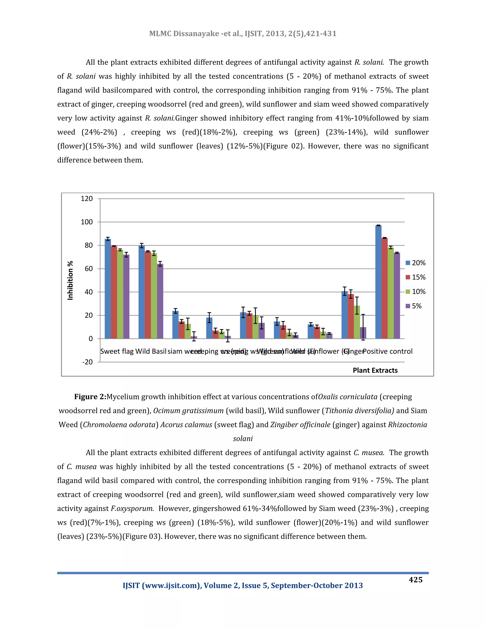 ANTIFUNGAL ACTIVITY OF SELECTED MEDICINAL PLANT EXTRACS AGAINST PLANT ...