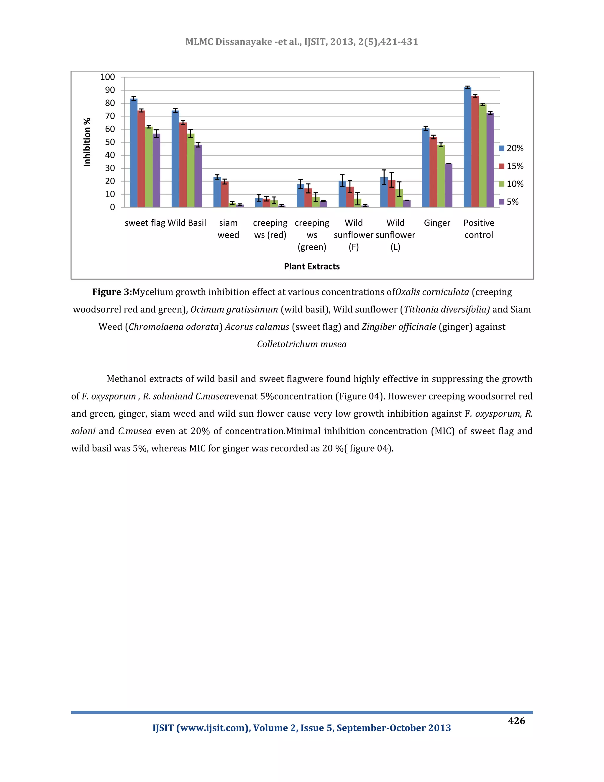 ANTIFUNGAL ACTIVITY OF SELECTED MEDICINAL PLANT EXTRACS AGAINST PLANT ...