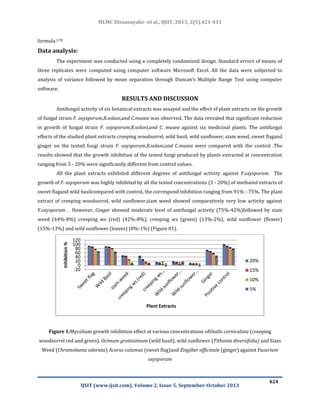 ANTIFUNGAL ACTIVITY OF SELECTED MEDICINAL PLANT EXTRACS AGAINST PLANT ...