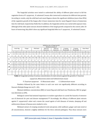 ANTIFUNGAL ACTIVITY OF SELECTED MEDICINAL PLANT EXTRACS AGAINST PLANT ...