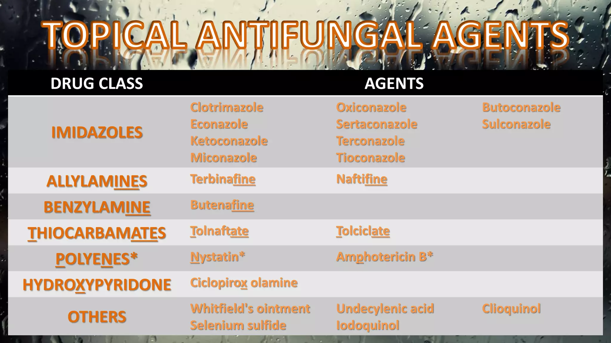 Antifungal agents | PPTX