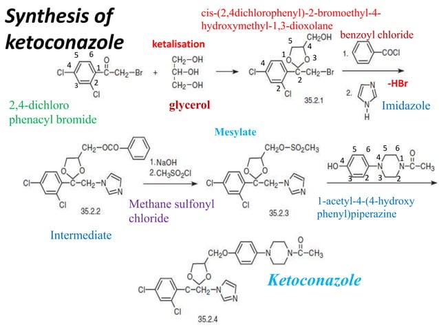 Antifungal agents.pptx by Dr. Rakam Gopi Krishna | PPT