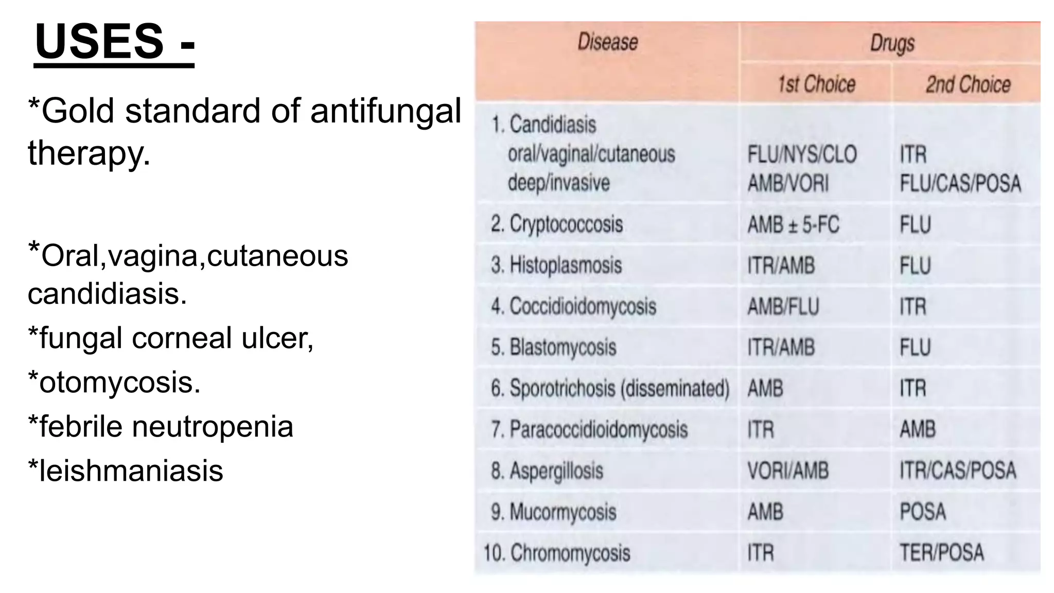 Antifungal agents | PPTX