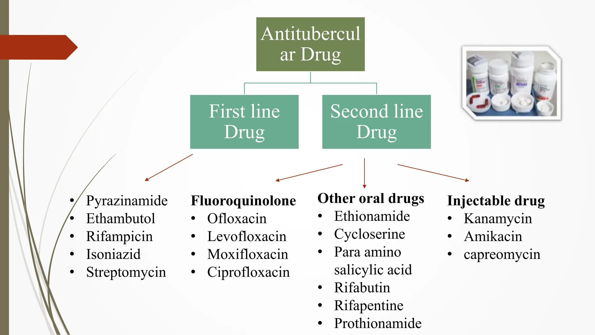 ANTIFUNGAL AND ANTI-TUBERCULOSIS DRUGS WITH CLASSIFICATION | PPTX