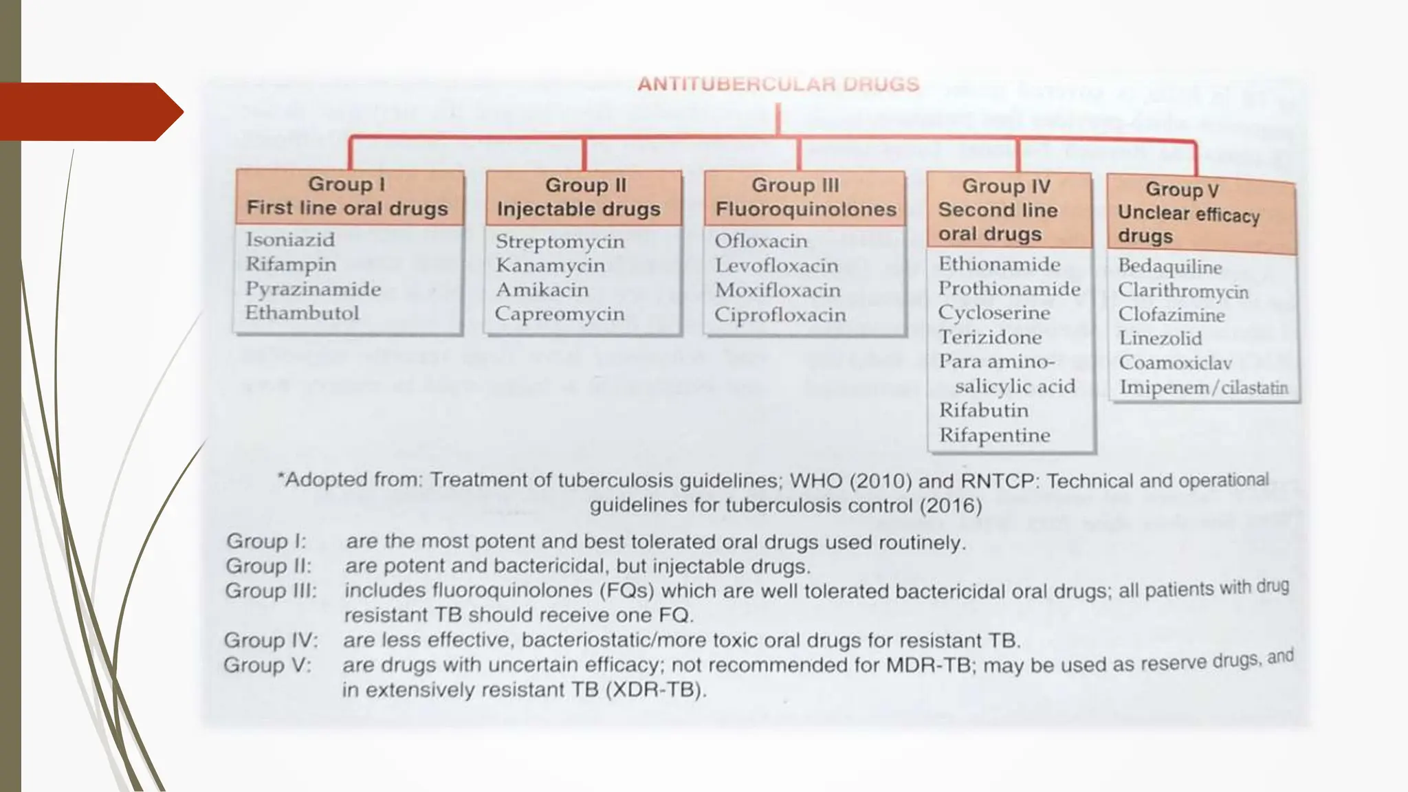 ANTIFUNGAL AND ANTI-TUBERCULOSIS DRUGS WITH CLASSIFICATION | PPTX