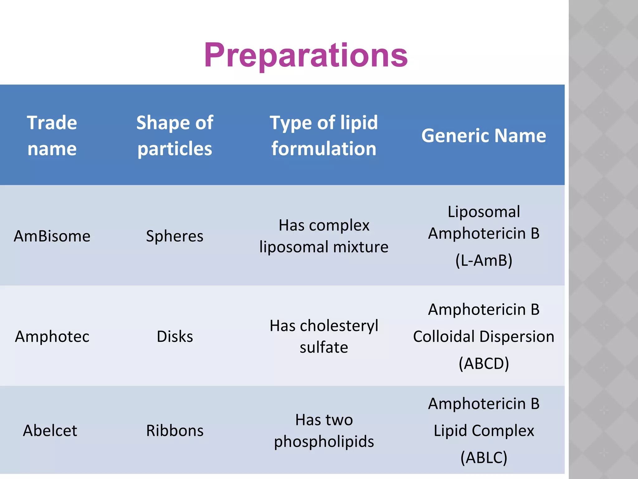 Antifungal drugs | PPT