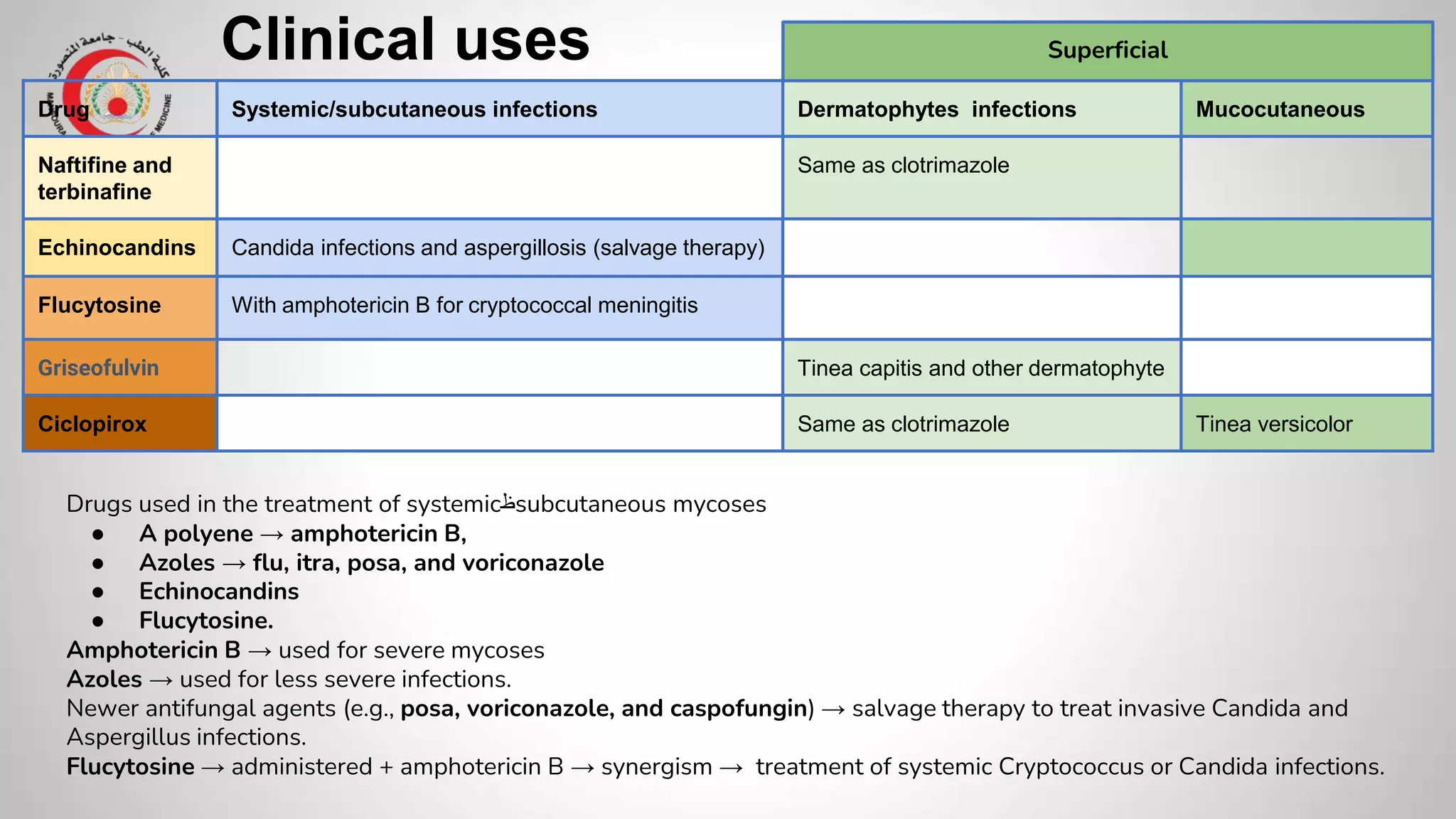 antifungal drugs | PPT