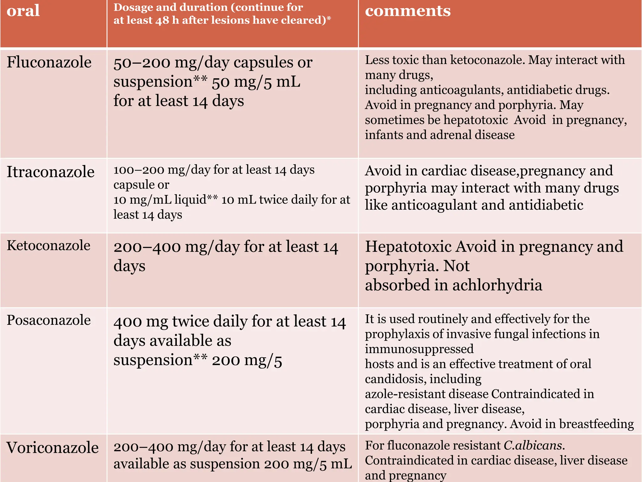 Antifungal drugs that is used in oral medicine | PPTX