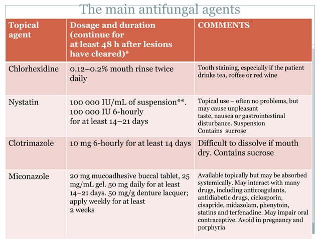 Antifungal drugs that is used in oral medicine | PPTX | Dental Health ...