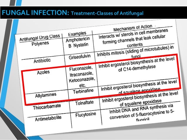 Antifungals