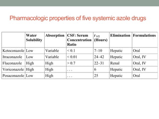 Antifungals_Ardabil.ppt