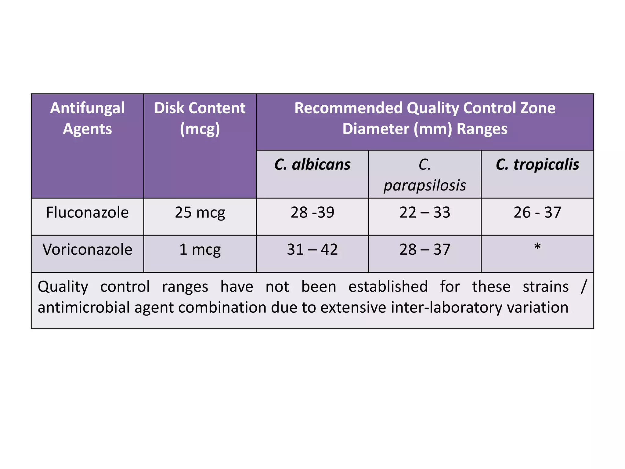 Antifungal Susceptibility Test | PPTX