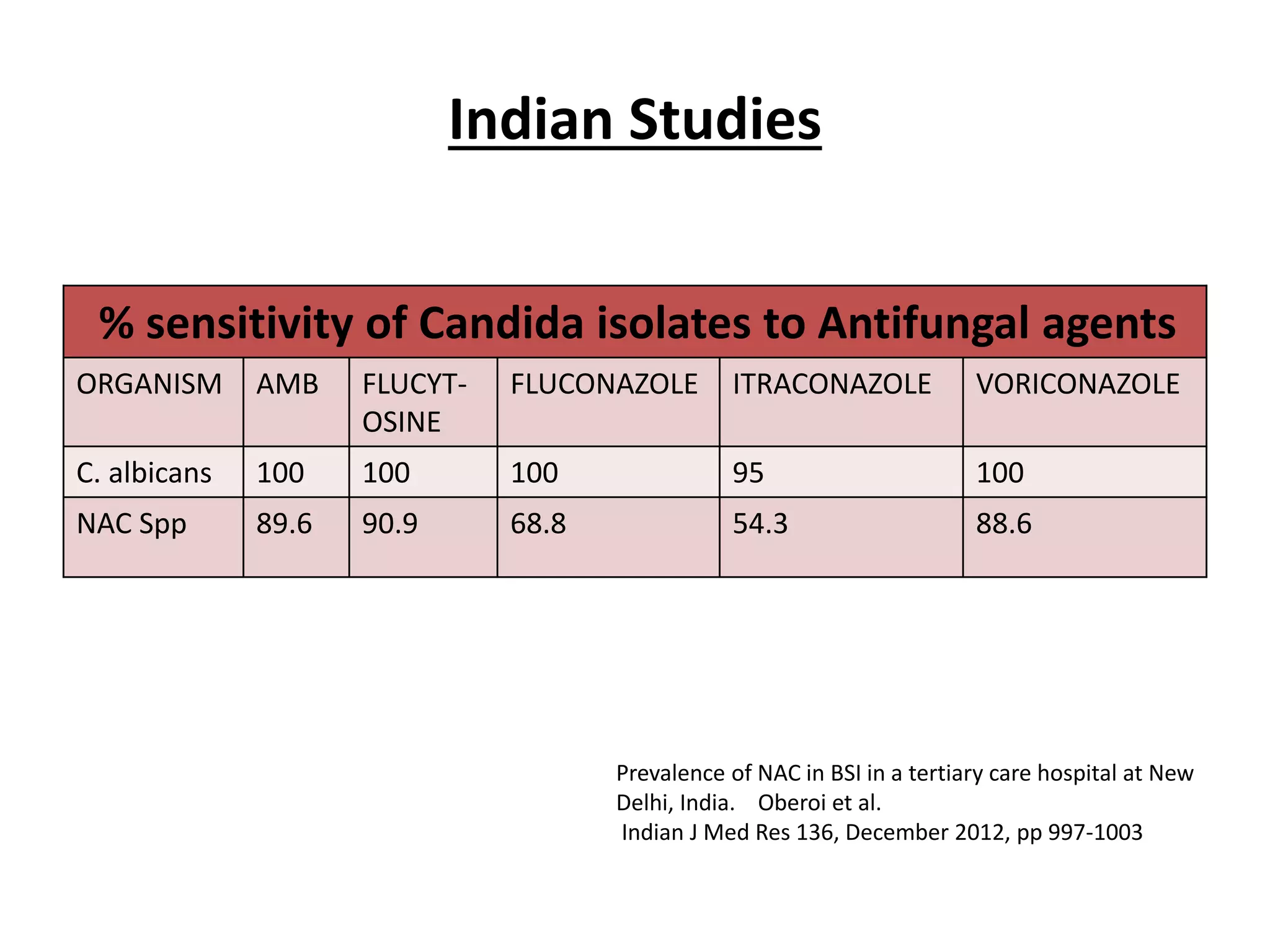 Antifungal Susceptibility Test | PPTX