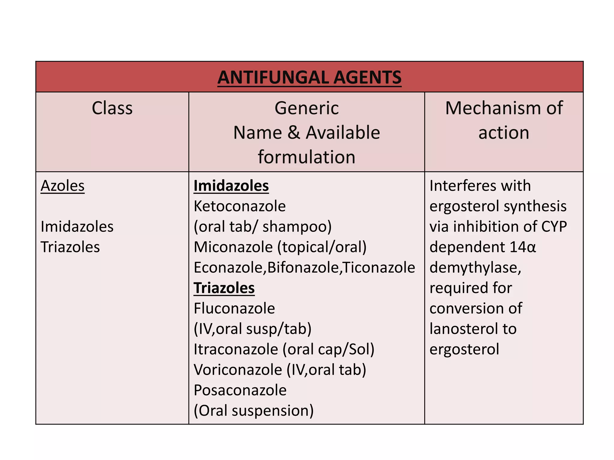 Antifungal Susceptibility Test | PPTX