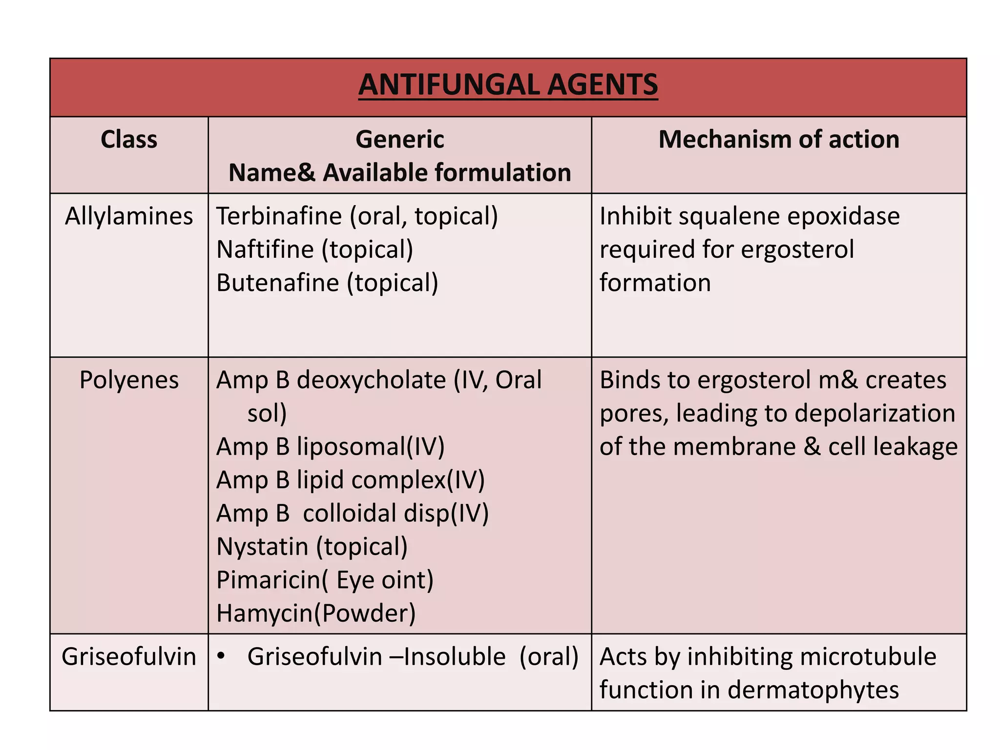 Antifungal Susceptibility Test | PPTX