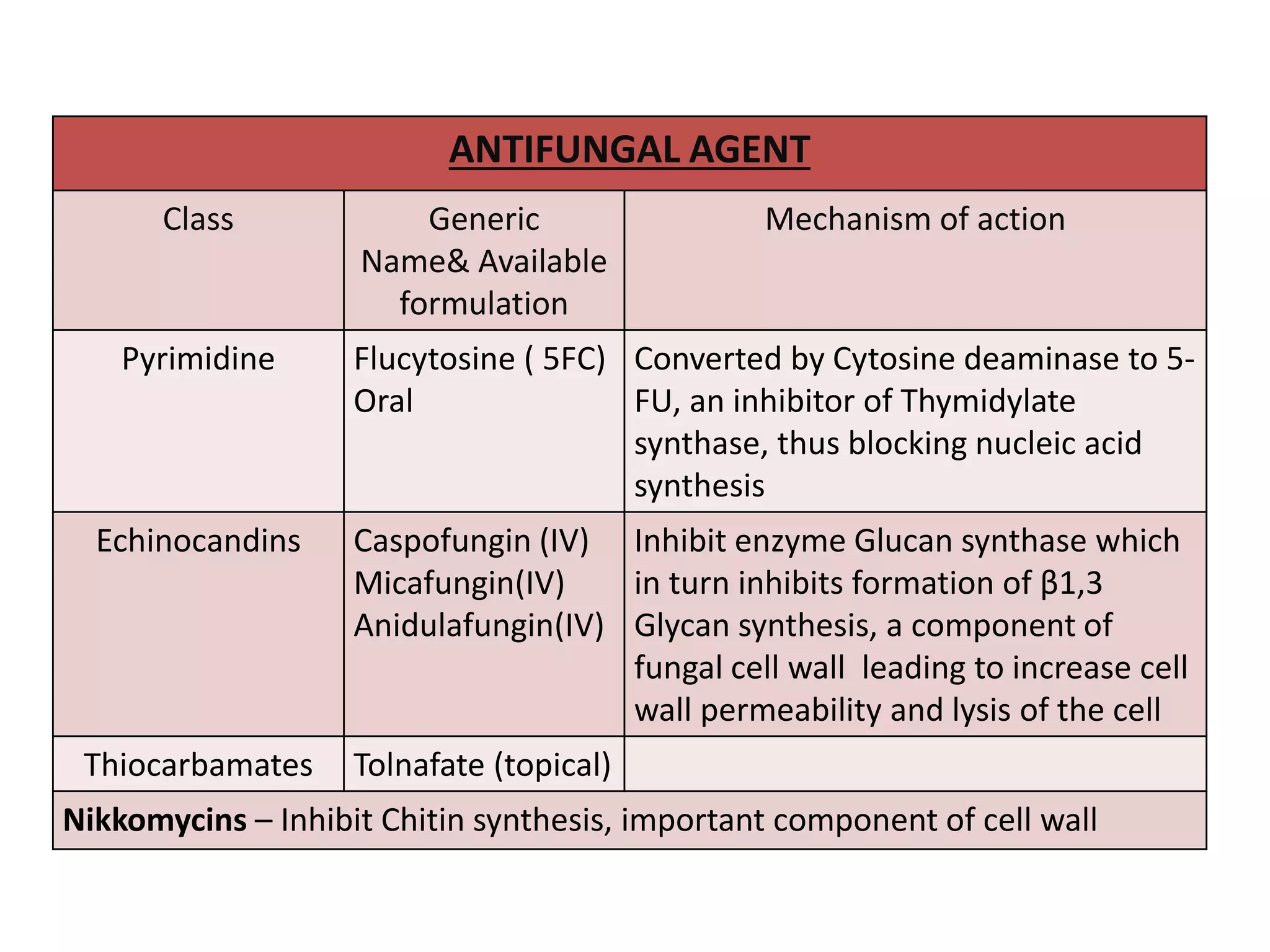 Antifungal Susceptibility Test | PPTX