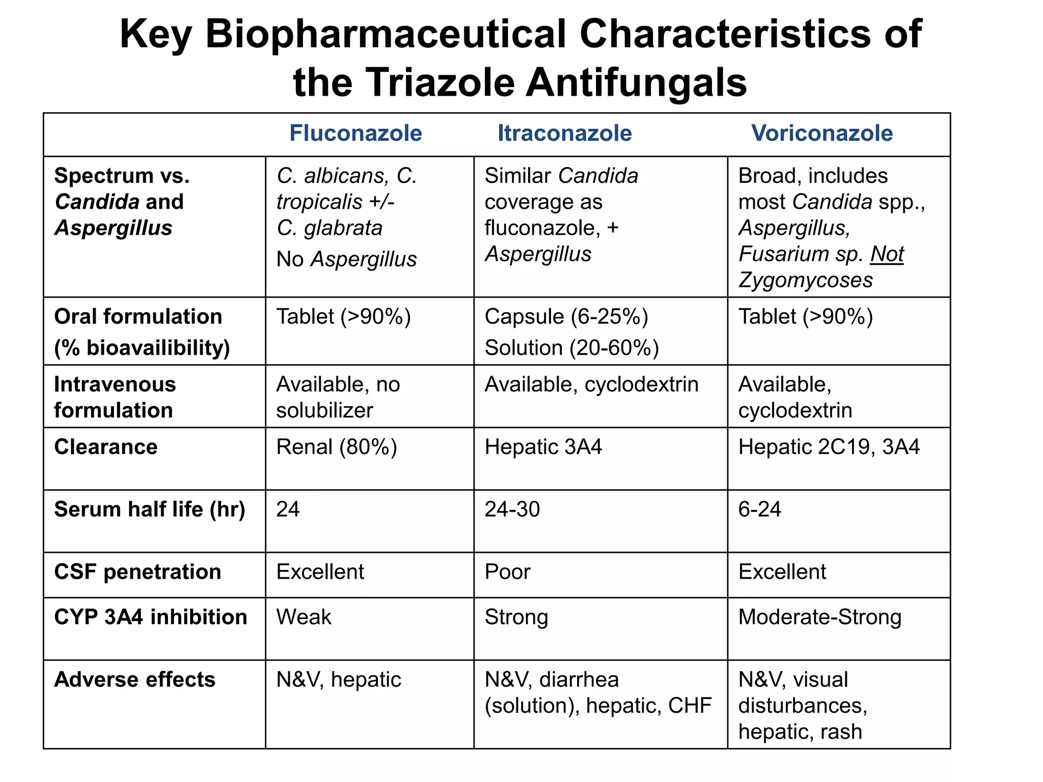 Antifungal drugs | PPTX