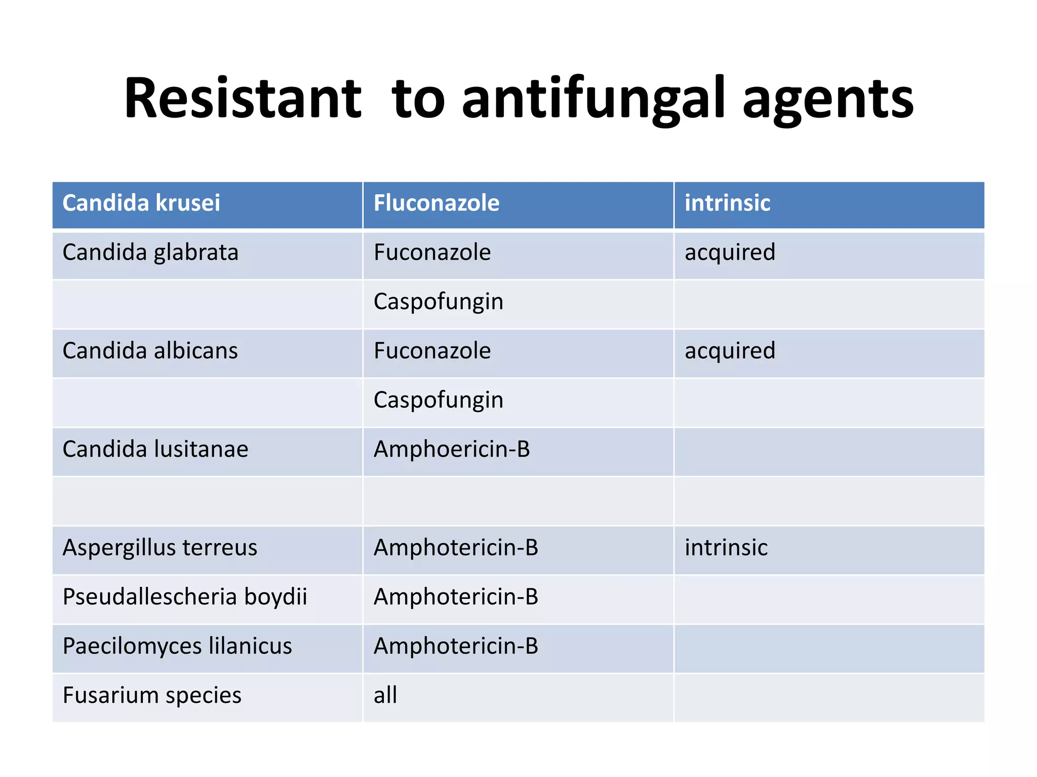 Anti fungal susceptibility | PPTX