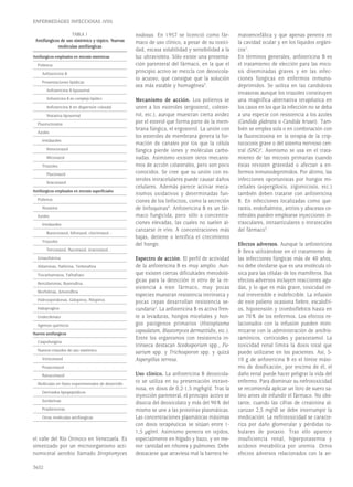 Antifungicos.pdf