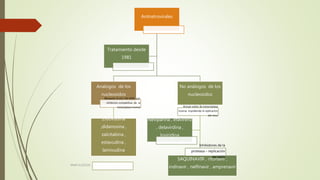Antifungicos y antivirales | PPTX
