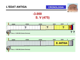 Edat Antiga | PPT