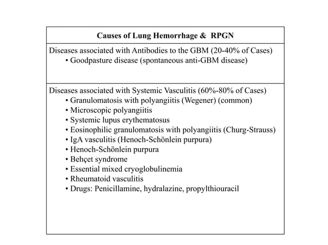 ANTI GBM DISEASE final hellllo hiiiii.pptx