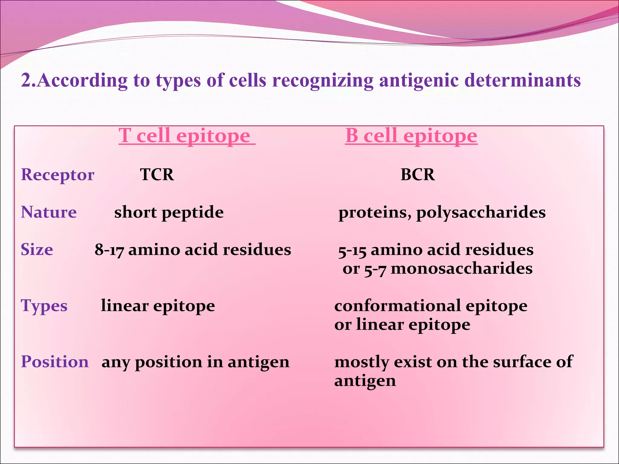 Antigen | PPT