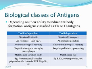Antigen | PPTX