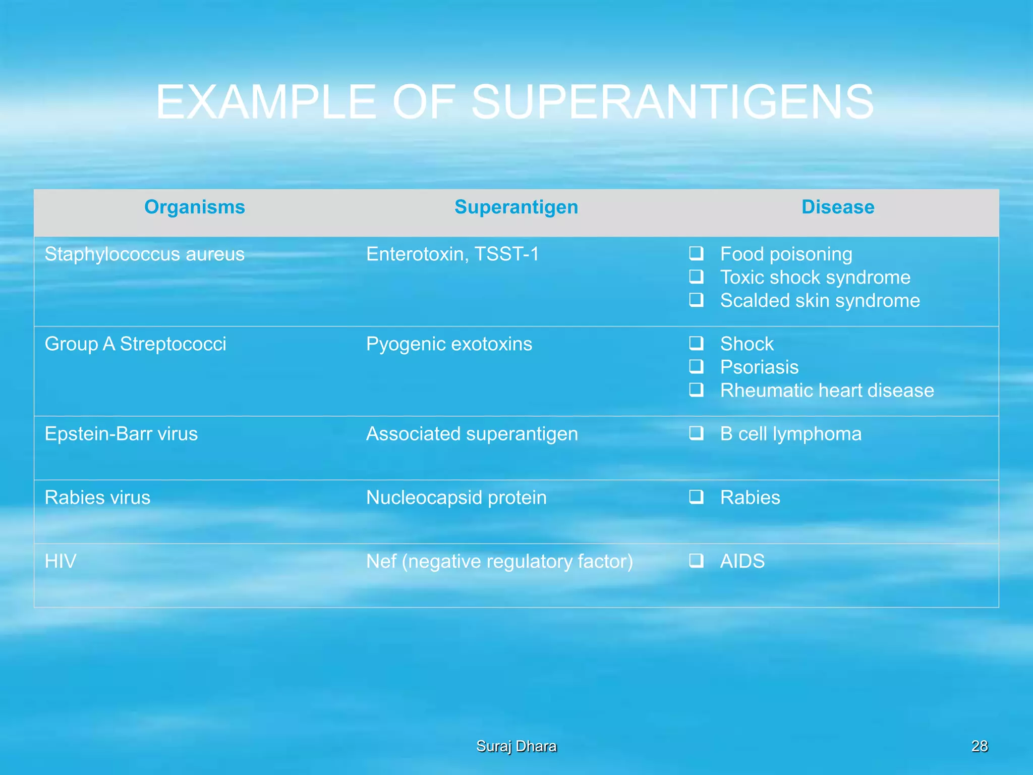 ANTIGEN ( IMMUNOLOGY-1) | PPTX