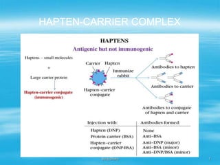 ANTIGEN ( IMMUNOLOGY-1) | PPTX