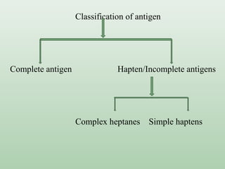 Antigen | PPT
