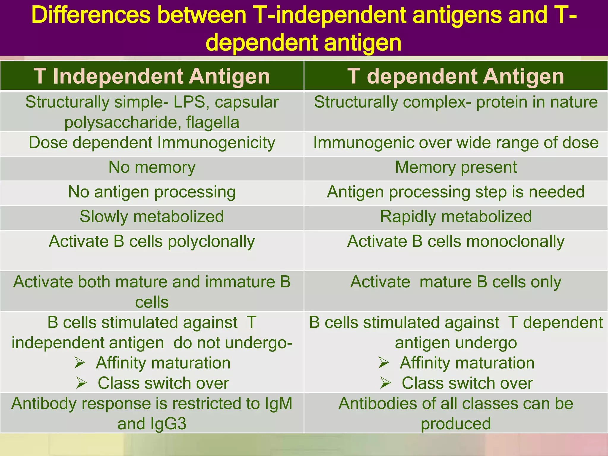 Antigen.pptx