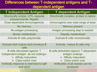 Antigen.pptx
