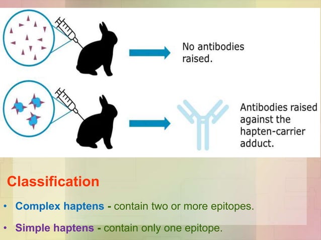 Antigen.pptx | Vaccines | Medical Health