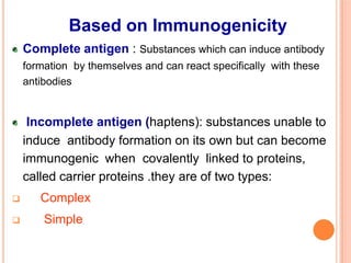 antigen. | PPT