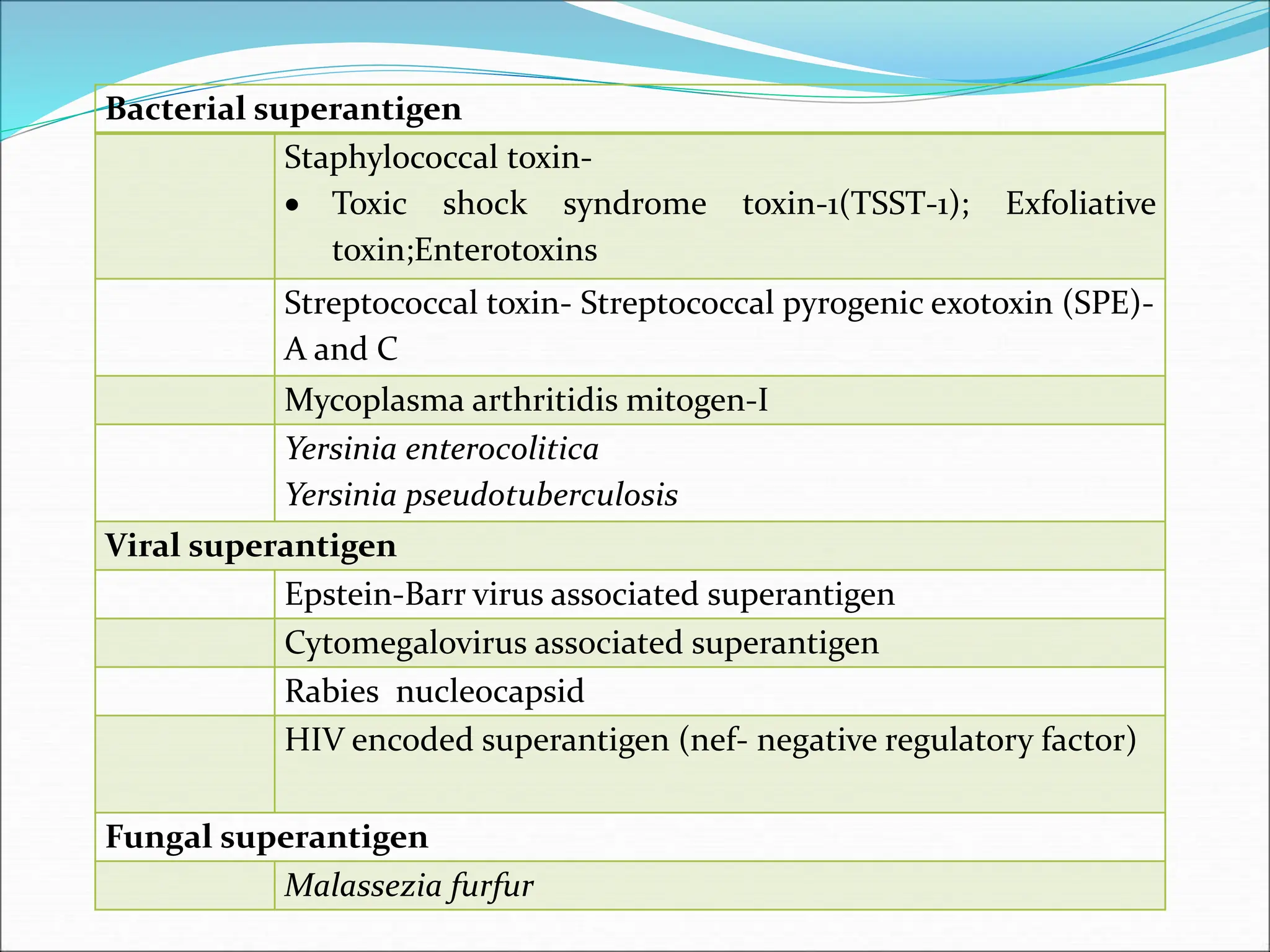 Antigen and immunogens, types and mitogens .ppt