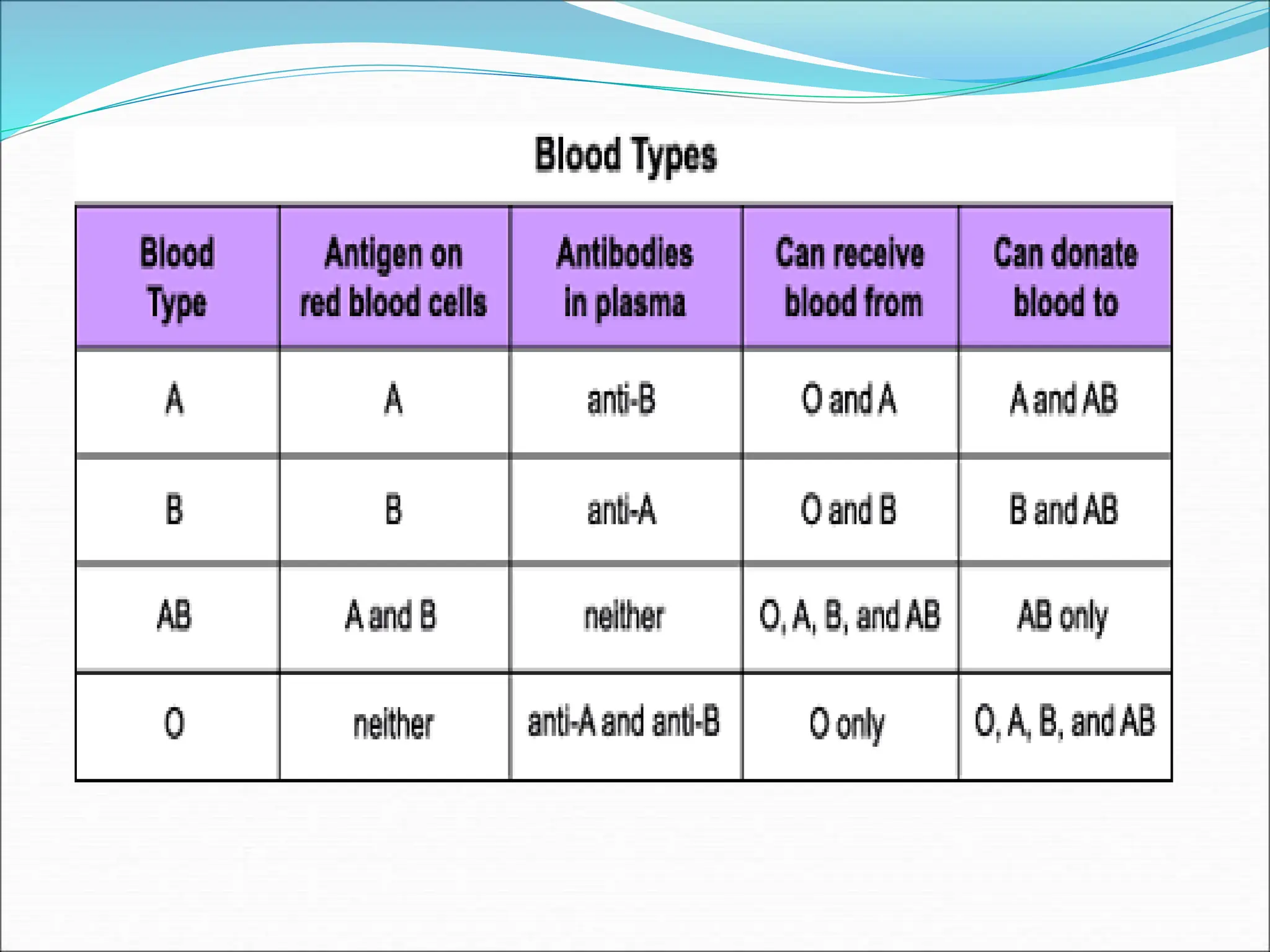 Antigen and immunogens, types and mitogens .ppt
