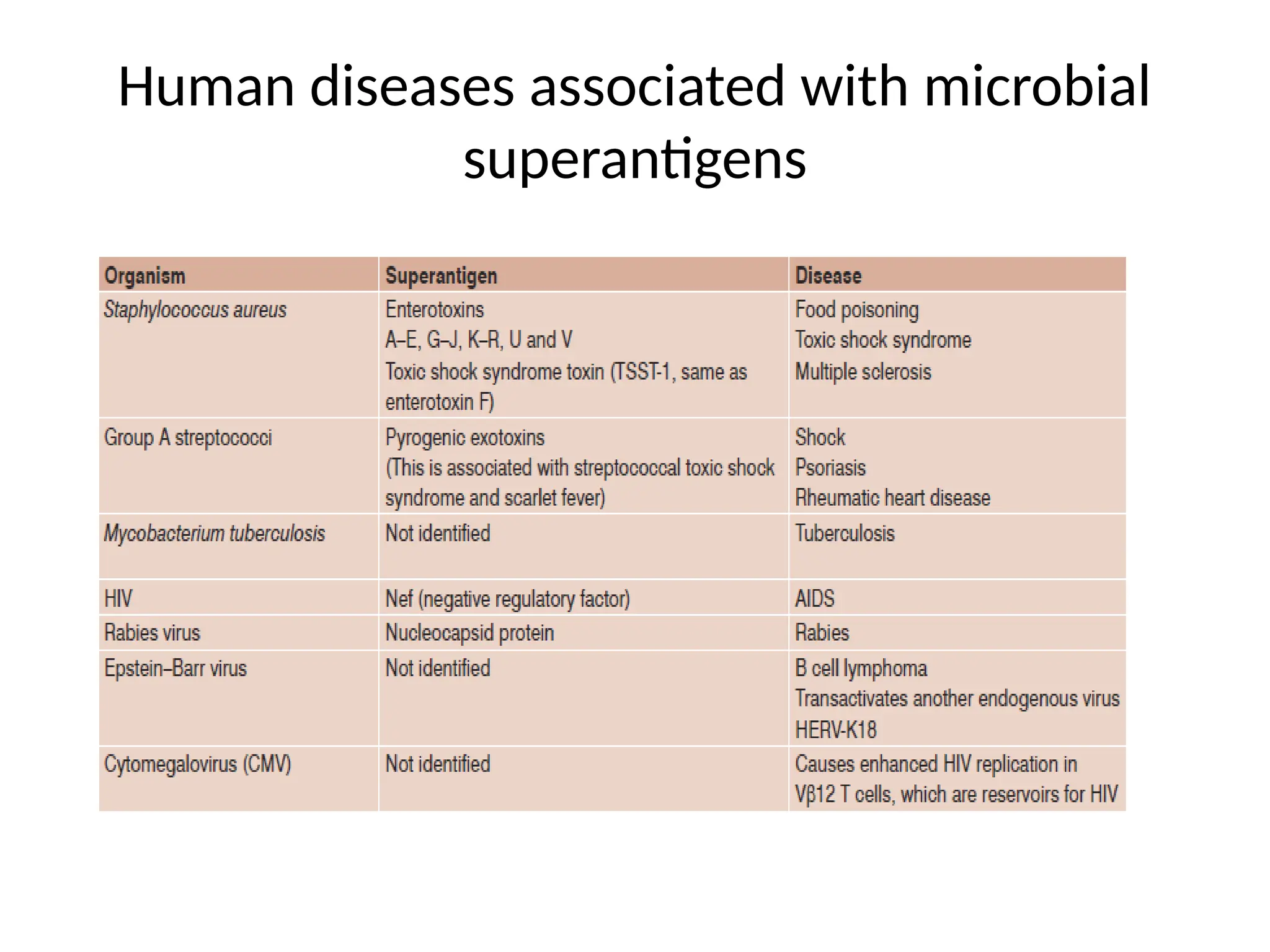 antigen antigen antigen antigenantigen.pptx
