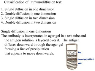 Antigen-Antibody Reaction..pptx