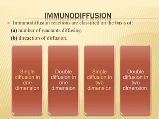 Antigen antibody reaction (part: 2) | PPTX